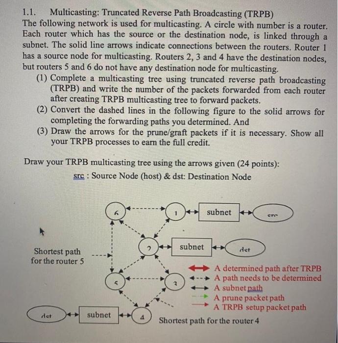 1.1. Multicasting: Truncated Reverse Path | Chegg.com
