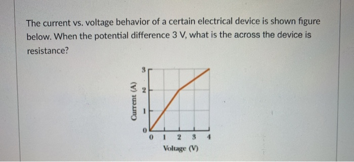 Solved The current vs. voltage behavior of a certain | Chegg.com