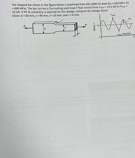 Solved The stepped bar shown in the figure below is machined | Chegg.com
