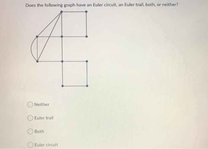 Solved Does the following graph have an Euler circuit, an | Chegg.com