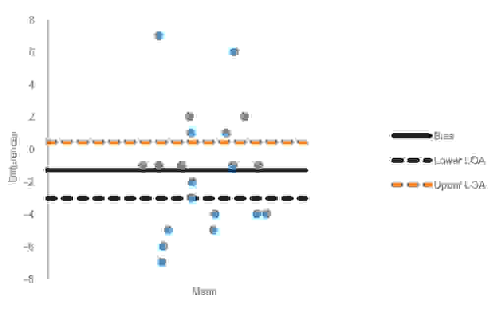 Solved The Pearsons correlation statistical output below | Chegg.com