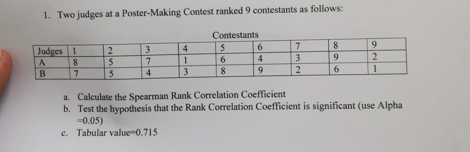 Solved 1. Two judges at a Poster-Making Contest ranked 9 | Chegg.com