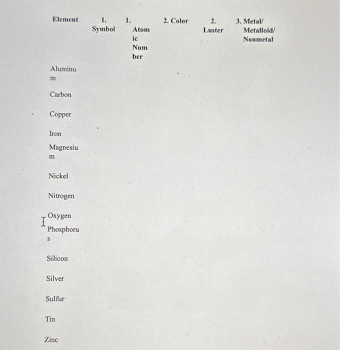 Solved PHYSICAL PROPERTIES OF ELEMENTSplease list the | Chegg.com