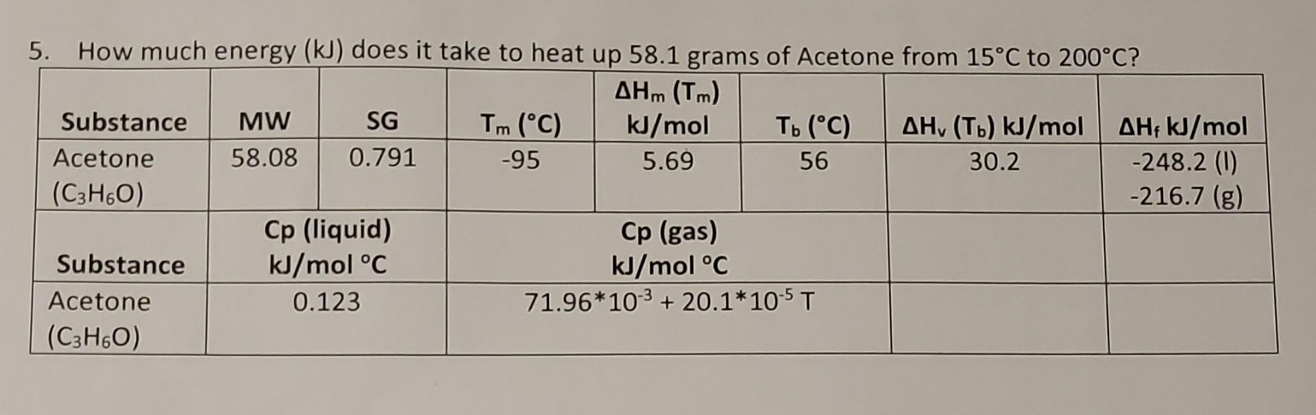 Solved 5. How much energy (kJ) does it take to heat up 58.1 | Chegg.com