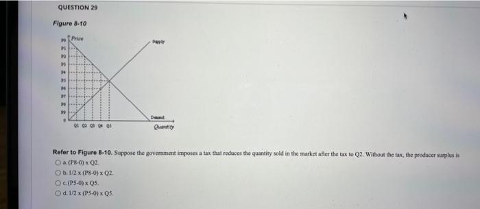 Solved QUESTION 29 Figure 8-10 Refer to Figure 8-10. Suppose | Chegg.com