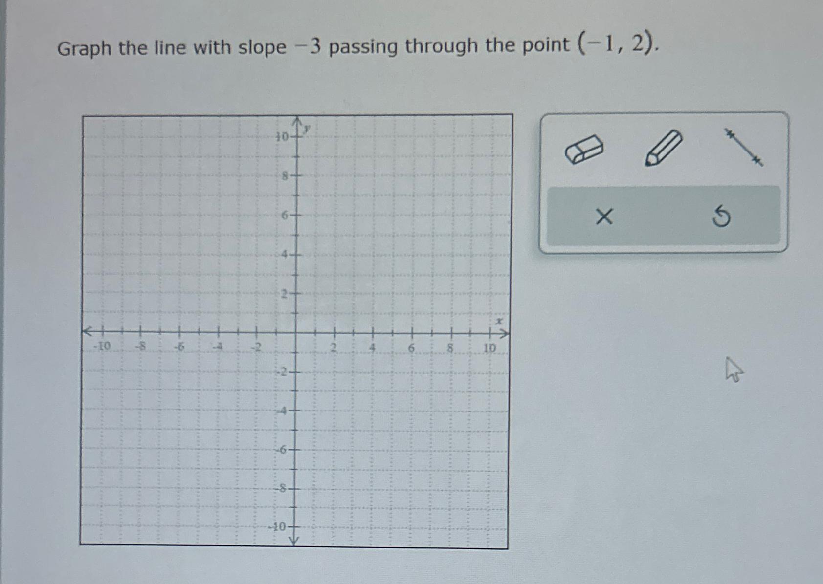 Solved Graph the line with slope -3 ﻿passing through the | Chegg.com