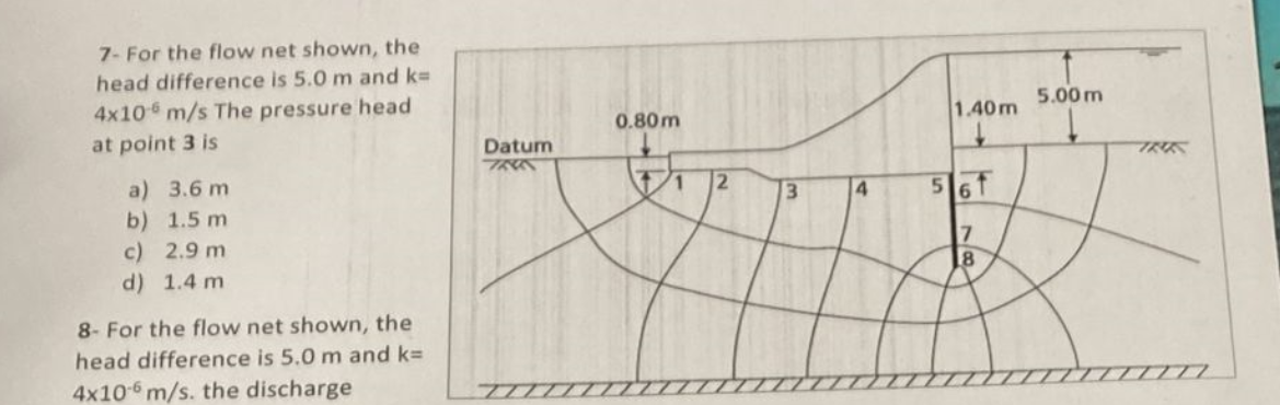 Solved 7- ﻿For the flow net shown, thehead difference is | Chegg.com
