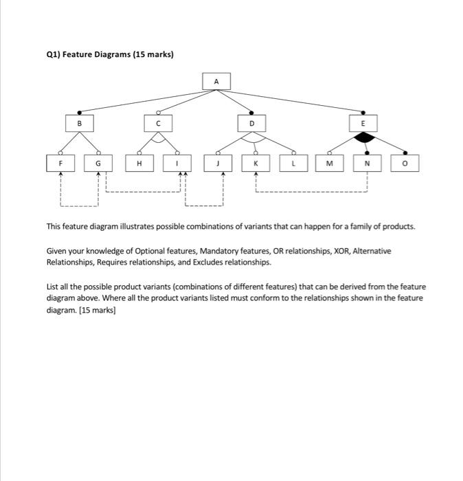Solved Q1) Feature Diagrams (15 marks) A B с D E F G ၊ H ៦៥ | Chegg.com