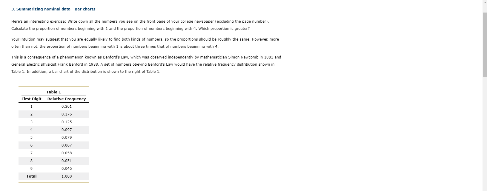 Solved Summarizing nominal data - ﻿Bar chartsHere's an | Chegg.com