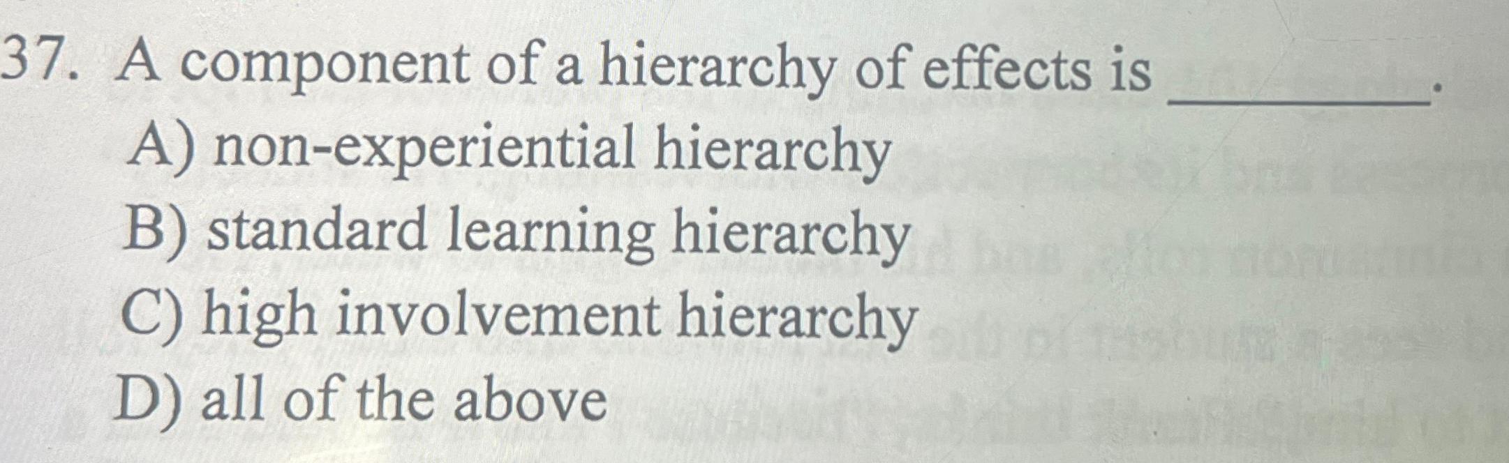 Solved A component of a hierarchy of effects isA) | Chegg.com