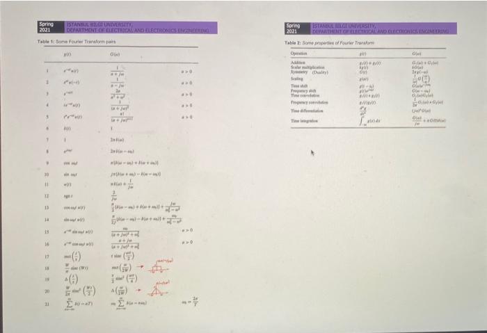 Solved Problem 2 (30 points) Suppose that the modulating | Chegg.com