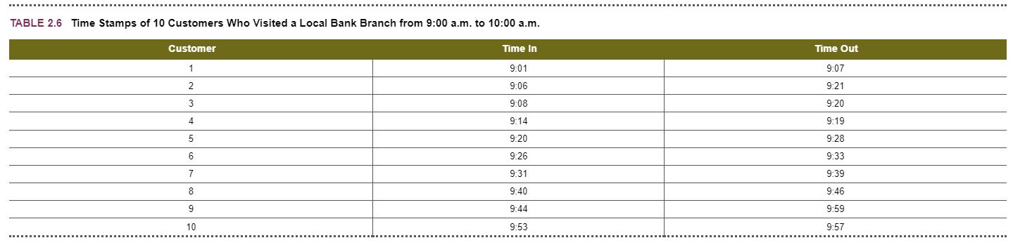 Solved 6. ﻿Based on the data provided in Table 2.6, ﻿what is | Chegg.com