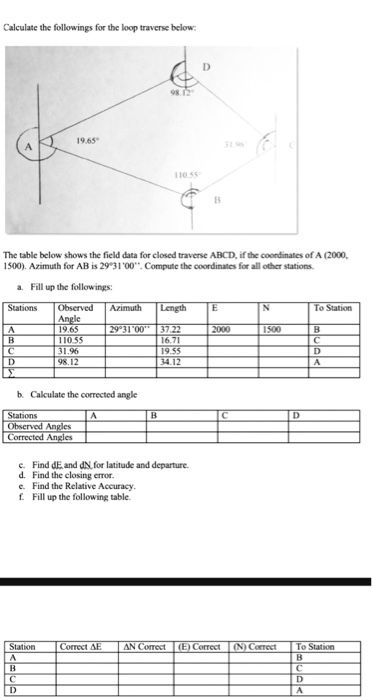 Solved Calculate the followings for the loop traverse below: | Chegg.com