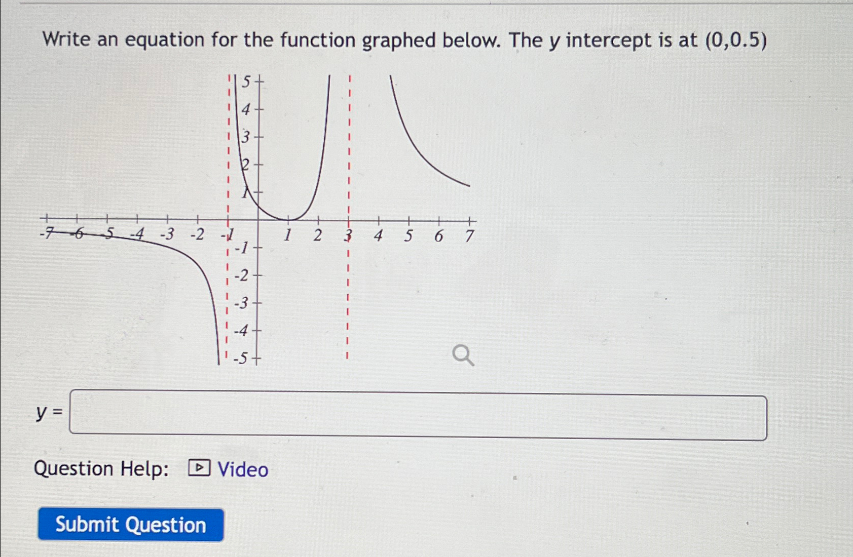 Solved Write an equation for the function graphed below. The | Chegg.com