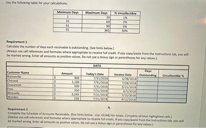 Solved Using Excel for Aging Accounts Receivable The Trust | Chegg.com