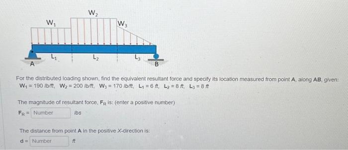 Solved For the distributed loading shown, find the | Chegg.com