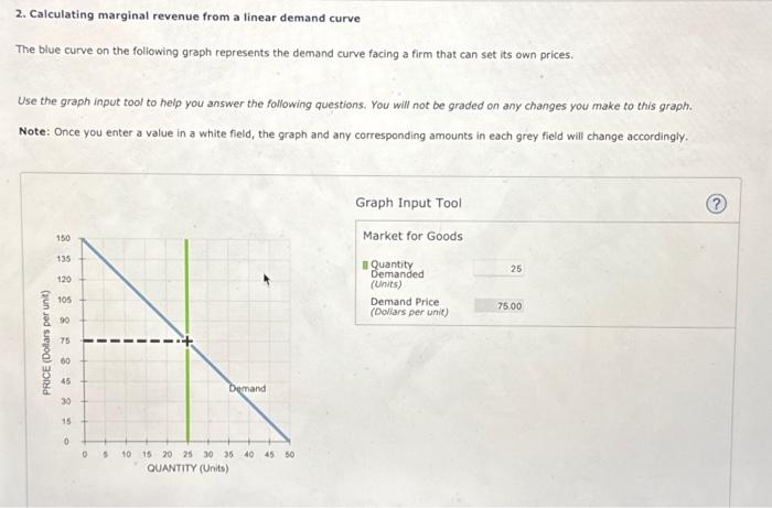 Solved 2. Calculating marginal revenue from a linear demand | Chegg.com