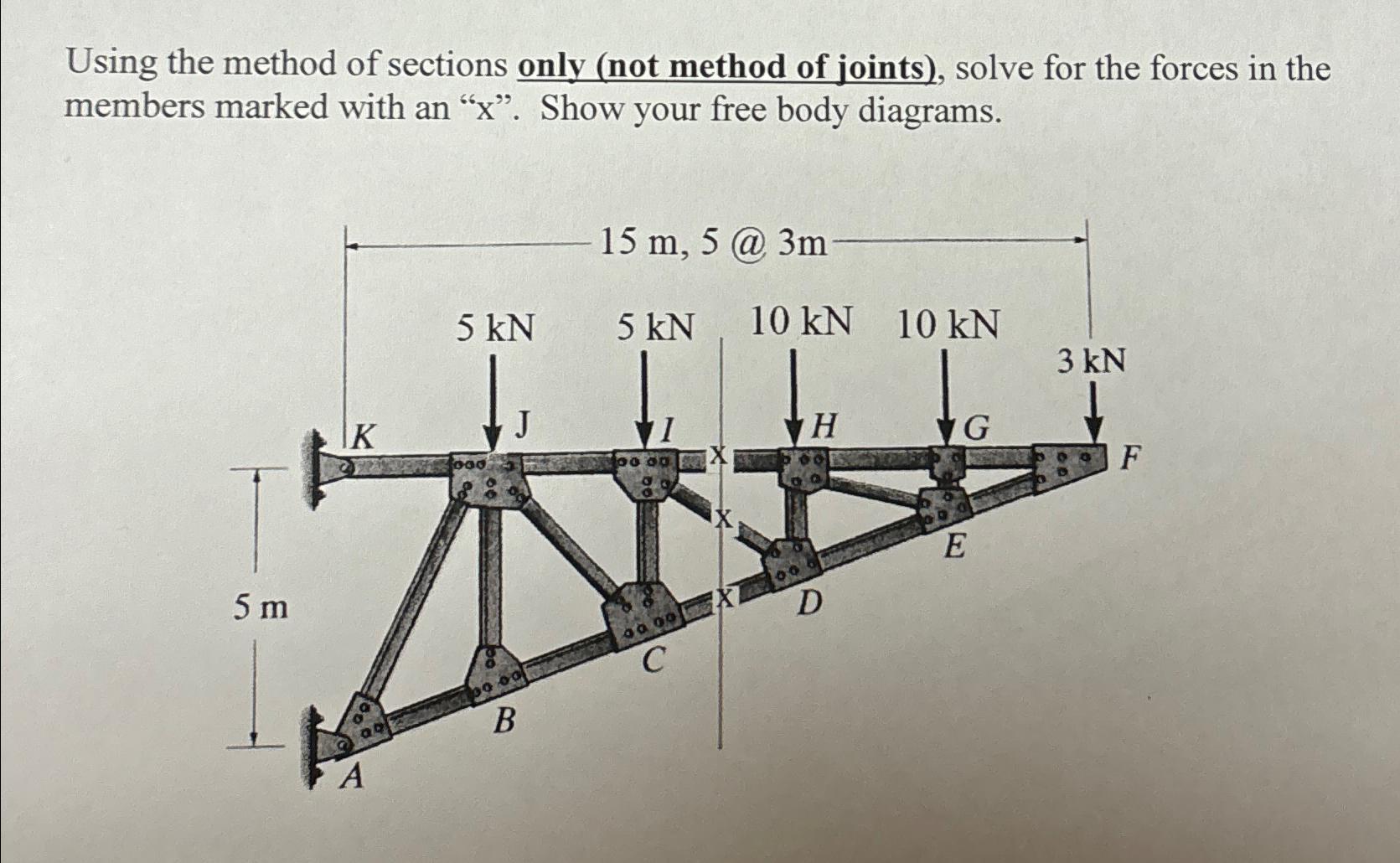 Solved Using the method of sections only (not method of | Chegg.com