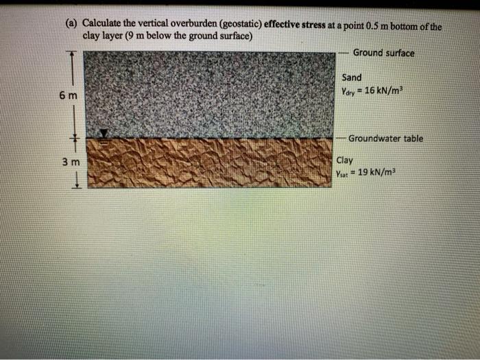 Solved (a) Calculate the vertical overburden (geostatic) | Chegg.com