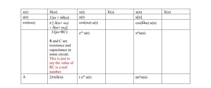Solved Consult the transform tables in your textbook to | Chegg.com