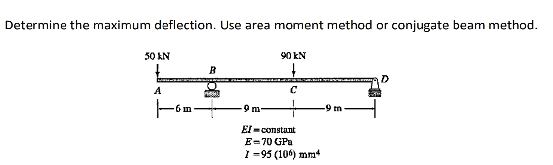 Determine the maximum deflection. Use area moment | Chegg.com