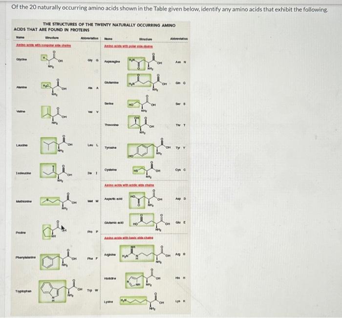 Solved Of the 20 naturally occurring amino acids shown in | Chegg.com