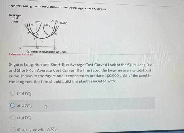 Solved Average total costs ATC: ATC ATC LRATC B G 0 100 225 | Chegg.com