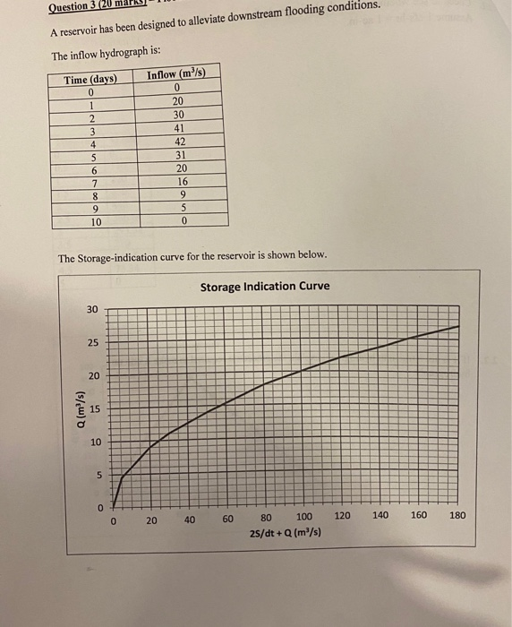Question 3 (20 marksi-110 A reservoir has been | Chegg.com