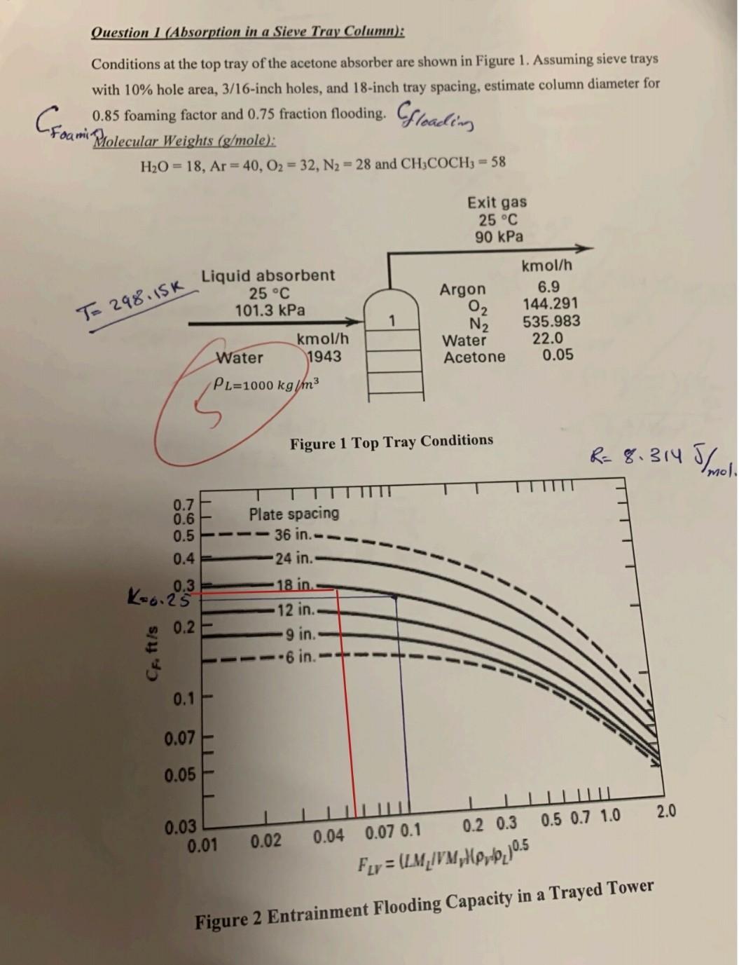 Solved Ouestion 1 (Absorption in a Sieve Trav Column): | Chegg.com