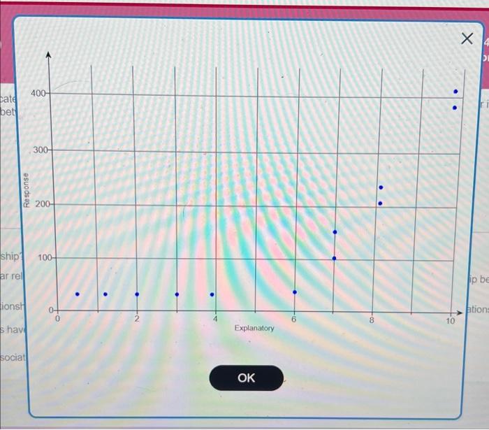 Solved Determine whether the scatter diagram indicates that | Chegg.com