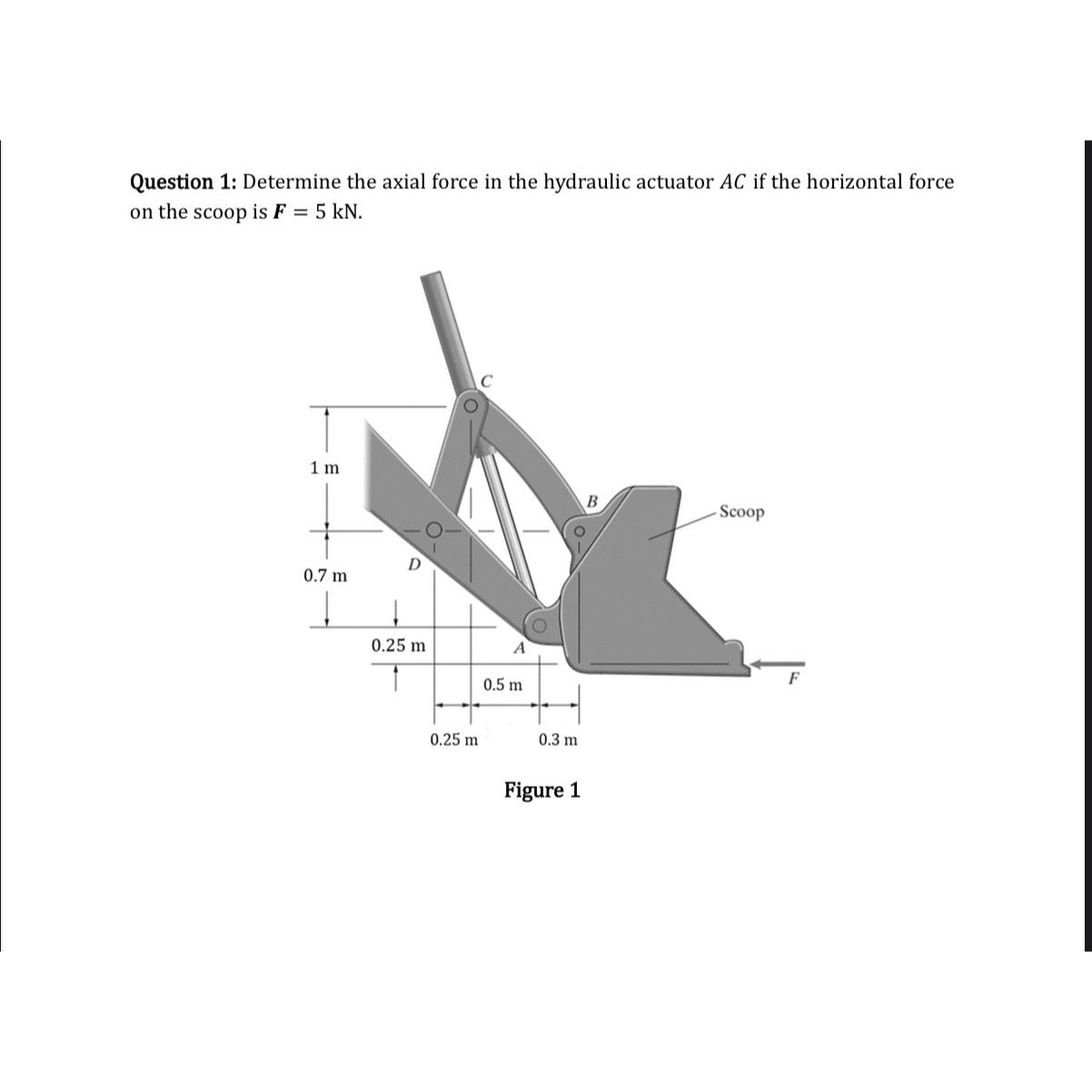 Solved Question 1: Determine the axial force in the | Chegg.com