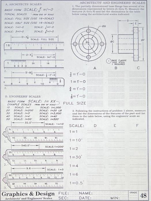 Solved A ARCHITECTS SCALES BASIC FORM SCALE: =/-0 ARCHITECTS | Chegg.com