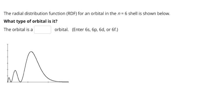 Solved The radial distribution function (RDF) for an orbital | Chegg.com