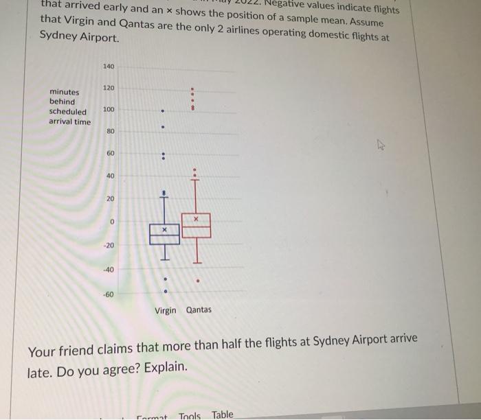 Solved Type your answers in the space provided. To type | Chegg.com