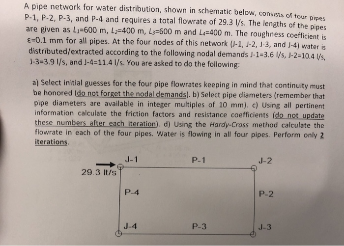 Solved A pipe network for water distribution, shown in | Chegg.com