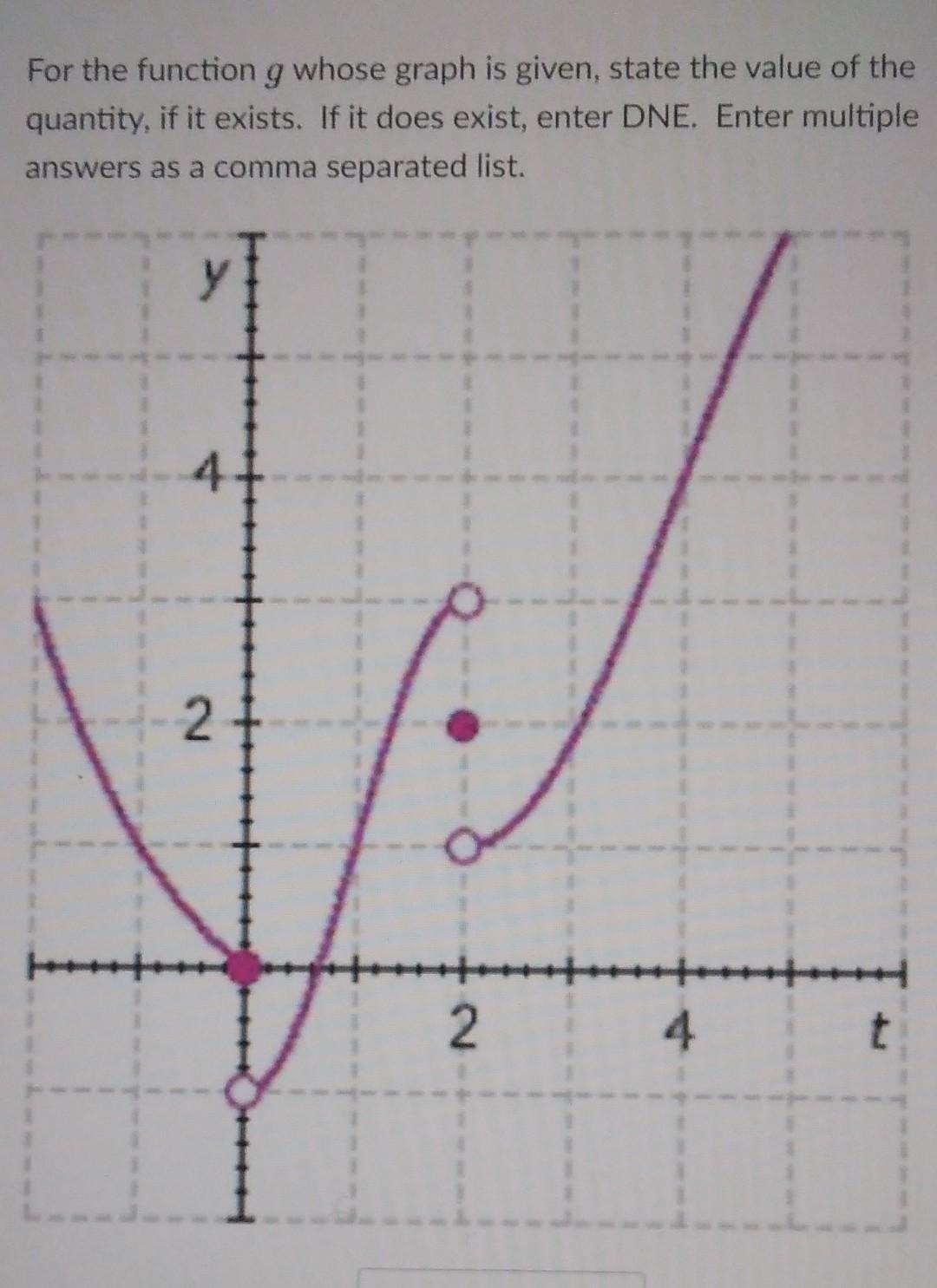 Solved For the function g whose graph is given, state the | Chegg.com