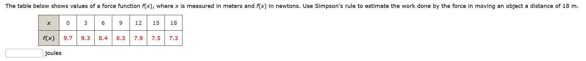 Solved The table below shows values of a force function | Chegg.com