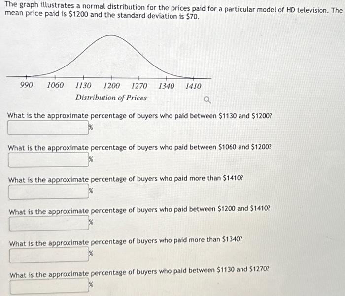 The graph illustrates a normal distribution for the | Chegg.com