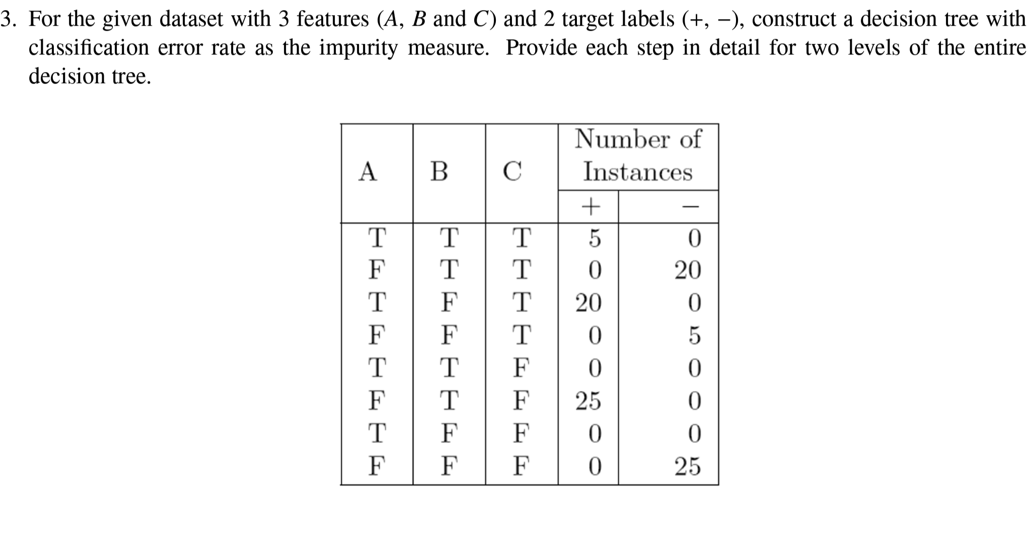 For the given dataset with 3 ﻿features and C ﻿and 2 | Chegg.com
