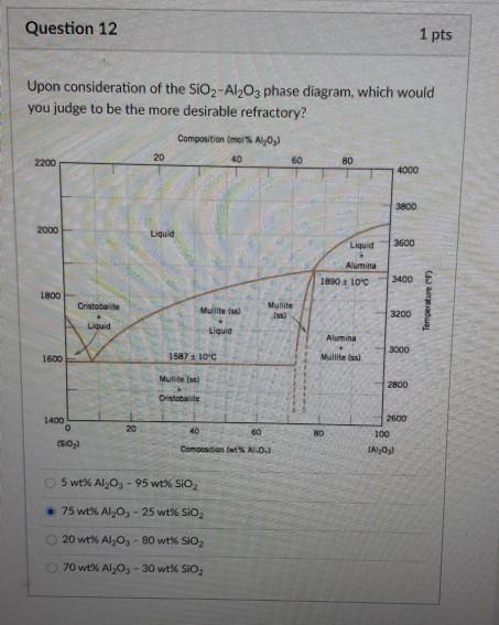 Solved Question 12 1 pts Upon consideration of the | Chegg.com