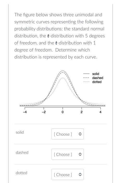 Solved The figure below shows three unimodal and symmetric | Chegg.com