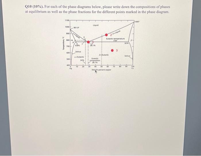 Solved For each of the phase diagrams below, please write | Chegg.com