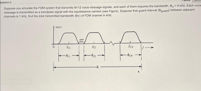 Solved Suppose you simulate the FDM system that transmits | Chegg.com