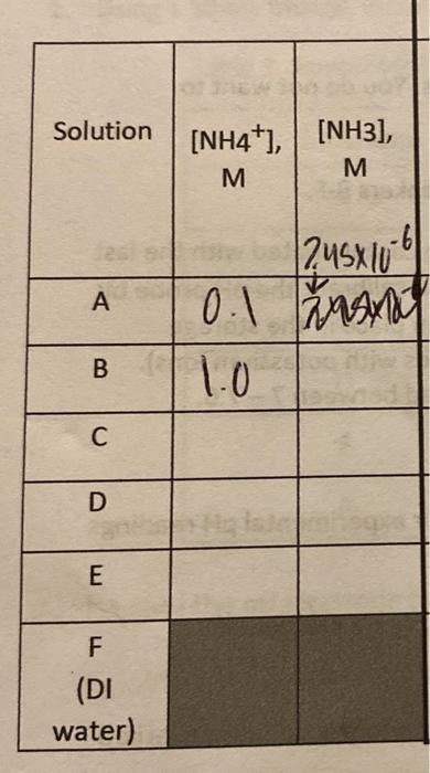 Solved Calculations 1. Determine the concentration of | Chegg.com