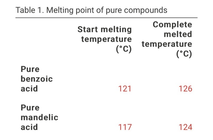 please use the information provided to graph the | Chegg.com