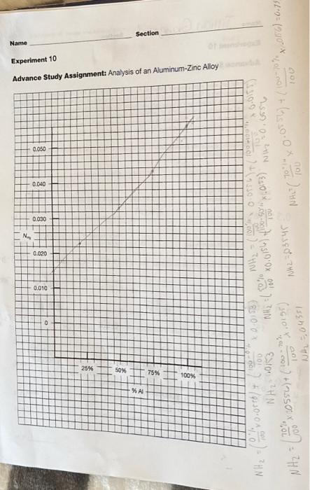 Advance Study Assignment: Analysis of an | Chegg.com