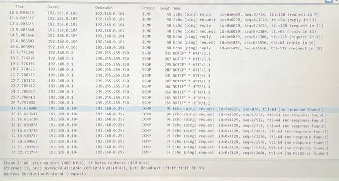 Solved 1. Which machine is the source of all pings in this | Chegg.com