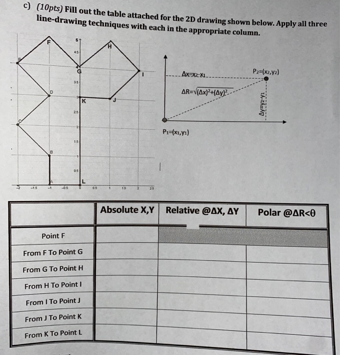 Solved c) (10pts) Fill out the table attached for the 2D | Chegg.com