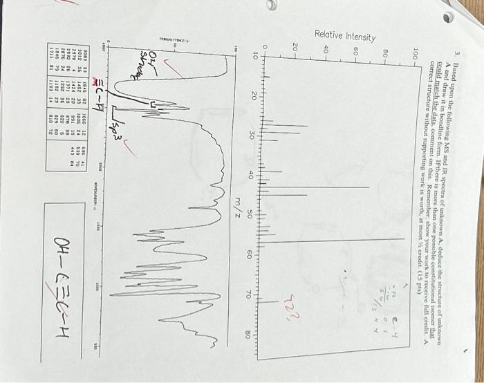Solved Based upon the following MS and IR spectra of unknown | Chegg.com