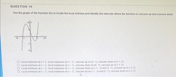 Solved Use the graph of the function f(x) to locate the | Chegg.com